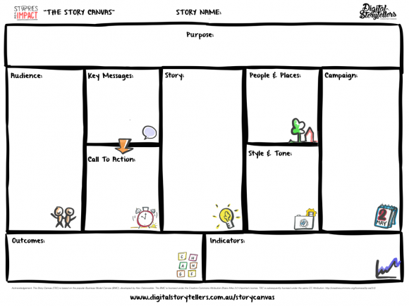 The Story Canvas - Digital Storytellers