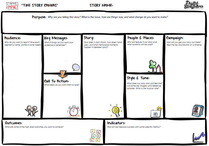 Storytelling for Impact - How to Find, Make, Edit and Share your Impact ...