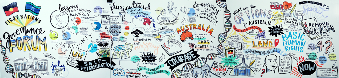 First Nations Governance Forum 2018 - Digital Storytellers