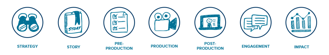 Campaign Roadmap - Digital Storytellers