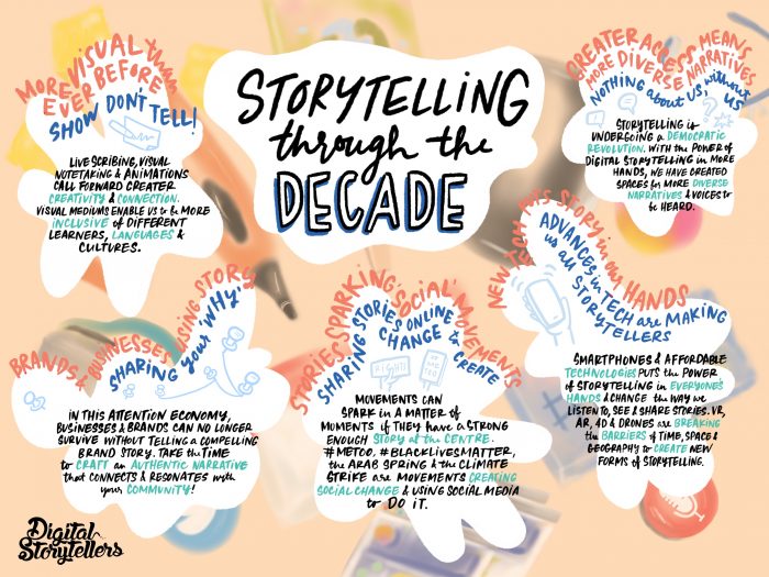Top 5 Ways Storytelling Has Changed This Decade - Digital Storytellers