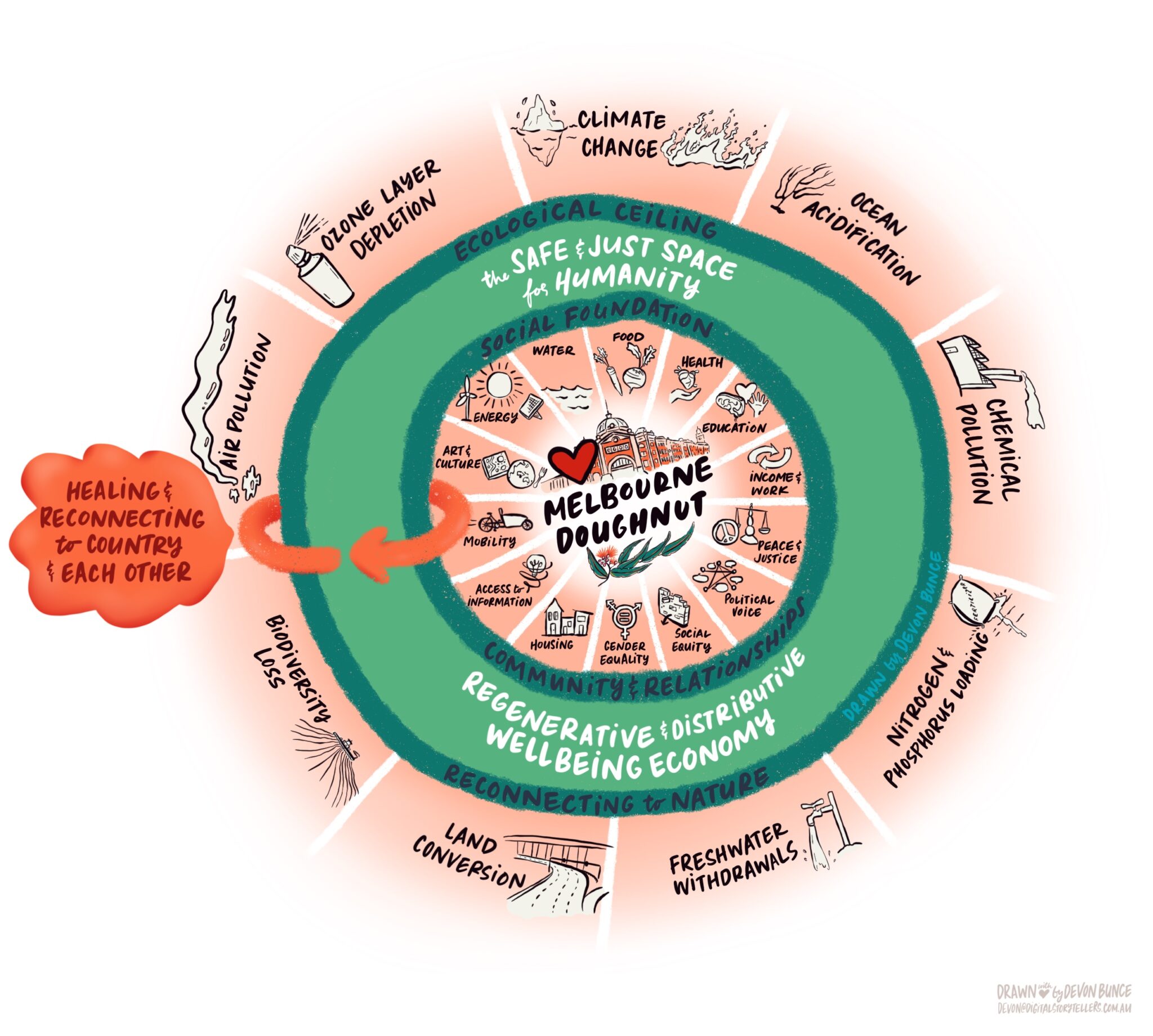 Case Study: Taking the first bite out of the donut - Digital Storytellers