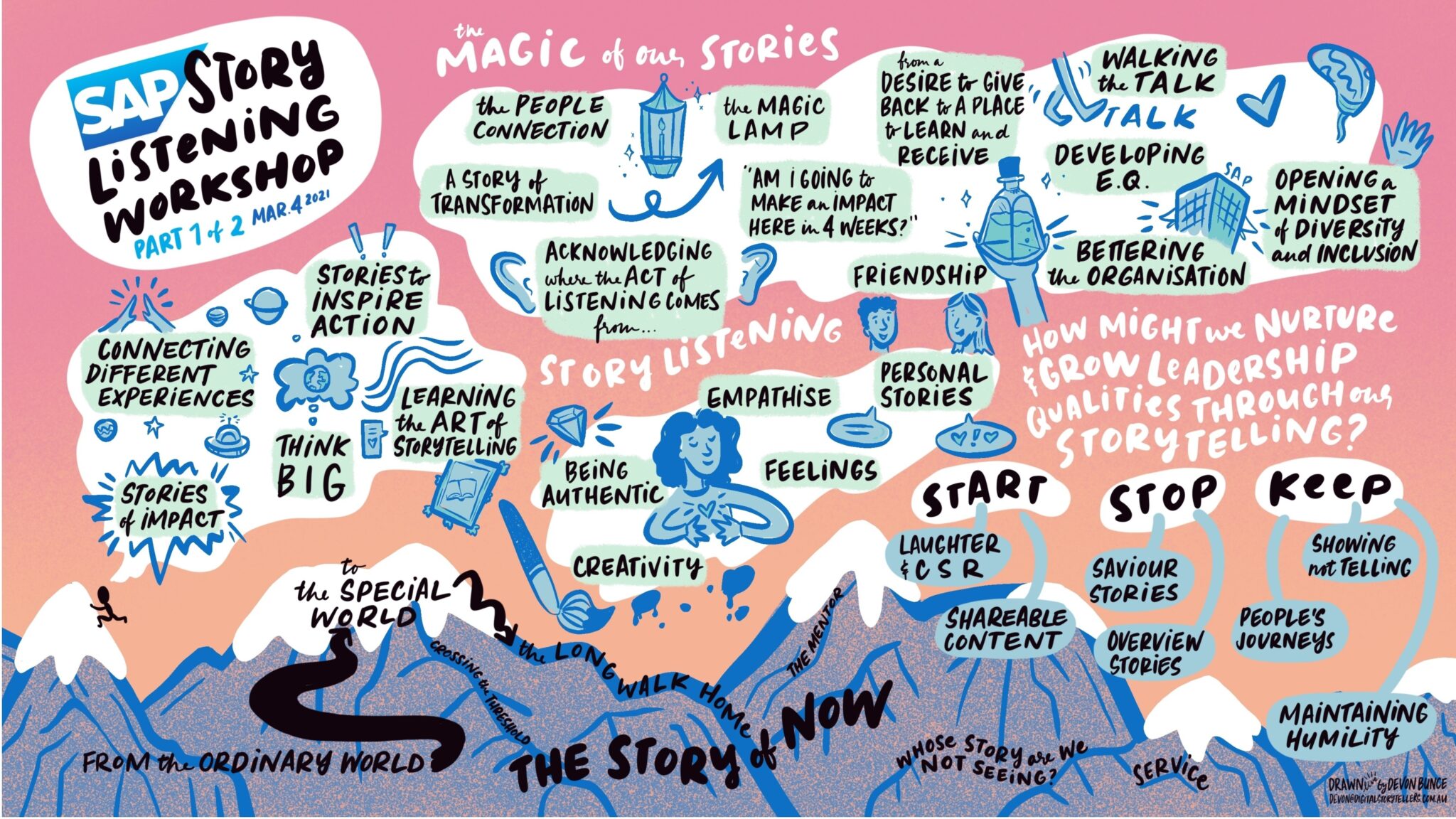 A ‘Story-Driven’ Process: Strategic Communication & Visioning - Digital ...