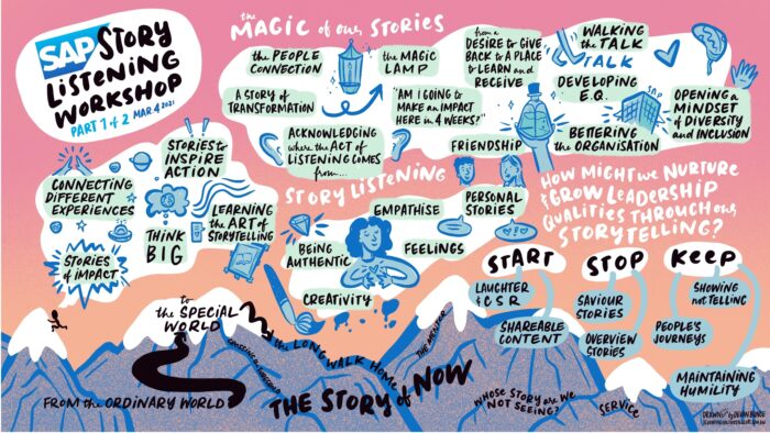 A ‘Story-Driven’ Process: Strategic Communication & Visioning - Digital ...