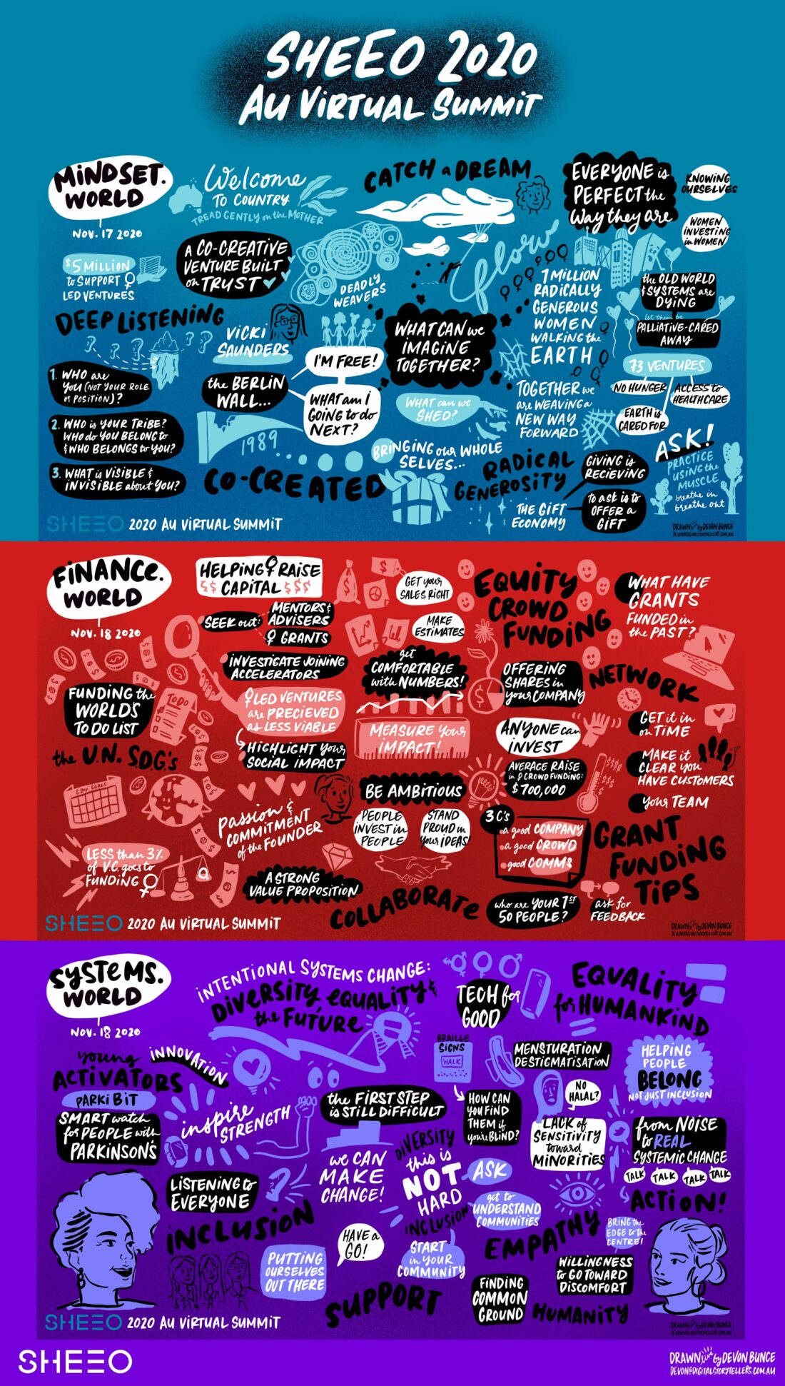 SHEEO - Digital Storytellers