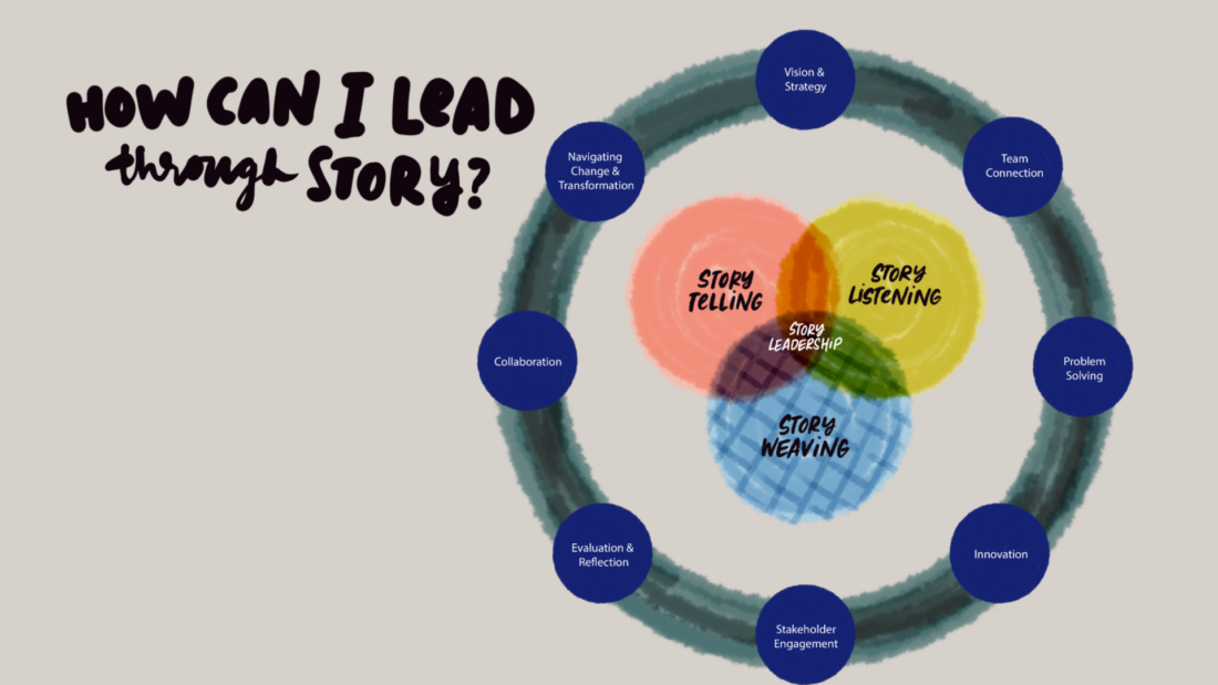 How to Be a Better Storyteller This Year - Digital Storytellers
