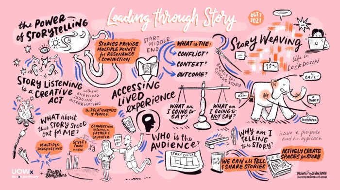 Leading Through Story - Digital Storytellers