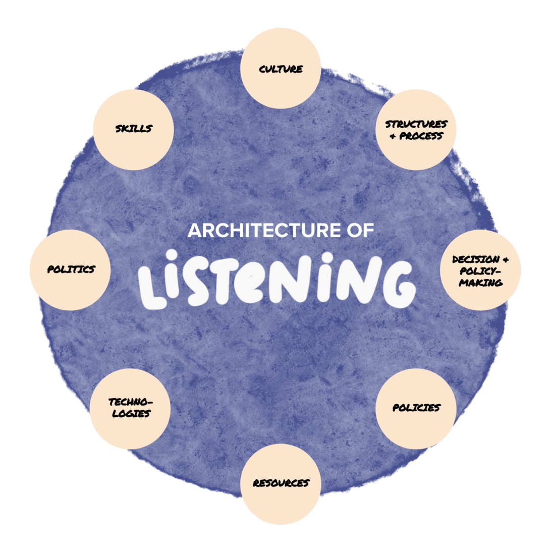 How Australia’s social enterprise movement is co-creating a ...