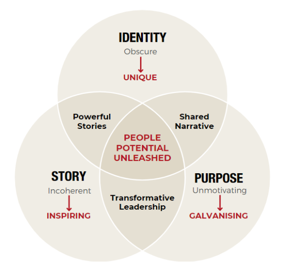 Our favourite stories in 2022 and how our practice of story is evolving ...
